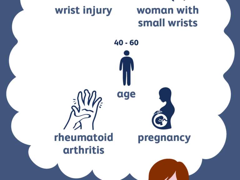 Carpal tunnel syndrome